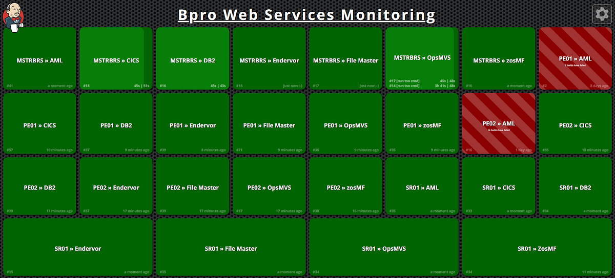 “Zowe, Is It Up and Running?”. Monitoring for Zowe Workshop… | by Jiri ...