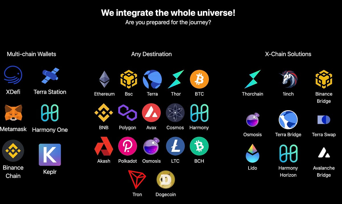 What’s Rango Exchange ? - Rk - Medium