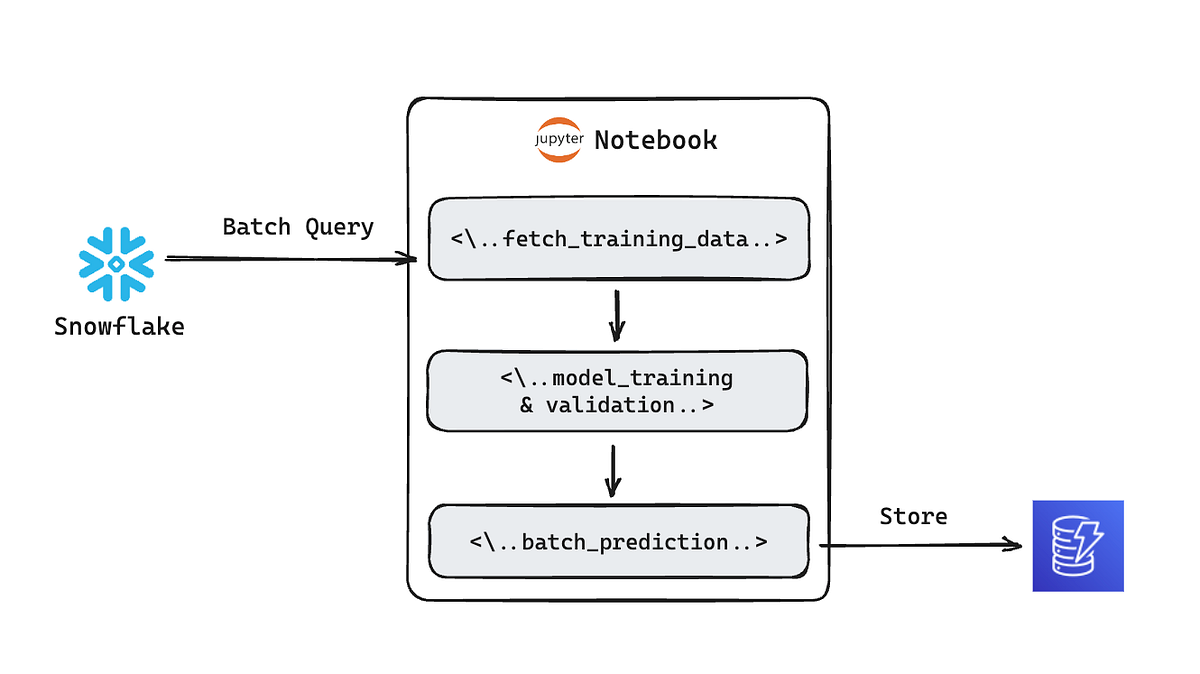 5 Best Open Source Tools To Build End To End Mlops Pipeline In 2024 By Jfrog Ml Formerly Qwak