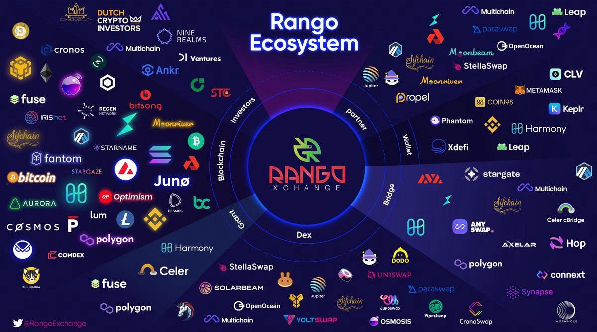 Руководство по основной сети — Rango Exchange | by CryptoSpecura | Medium