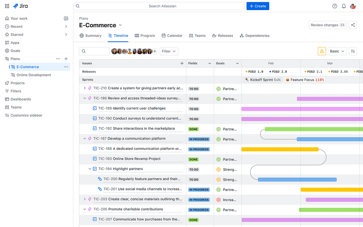 From Ideas to Execution: 9 New Jira Features for Teams | by Petra ...