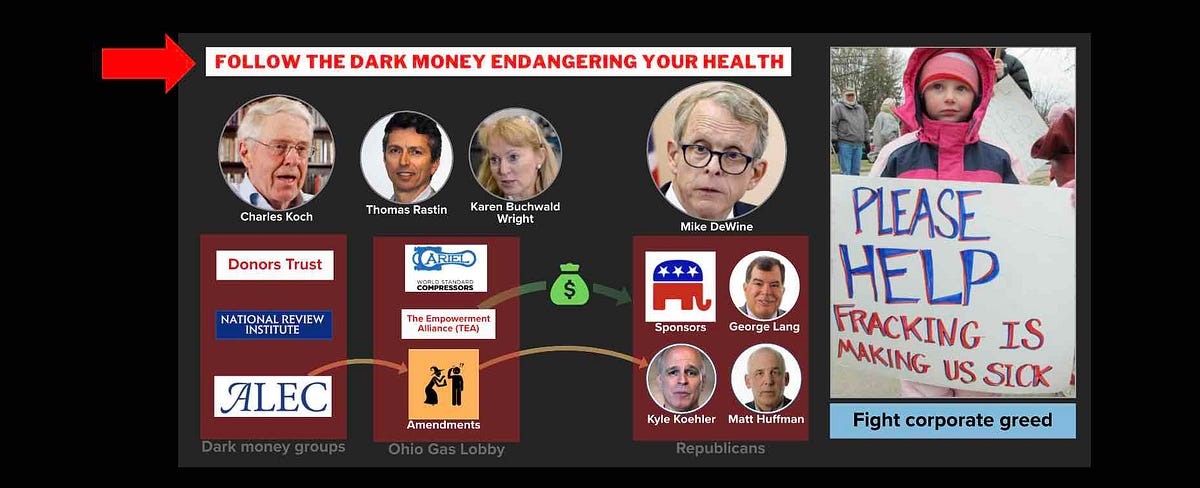 Follow the dark money behind Ohio’s Chicken Bill | by DemLabs | Medium