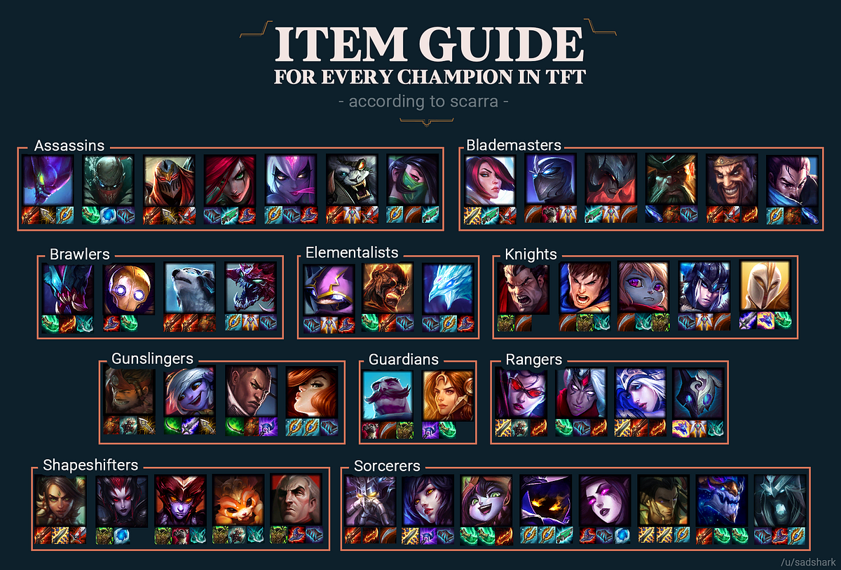 Graph of Legends — Team Fight Tactics | by Ryan Nguyen | Medium