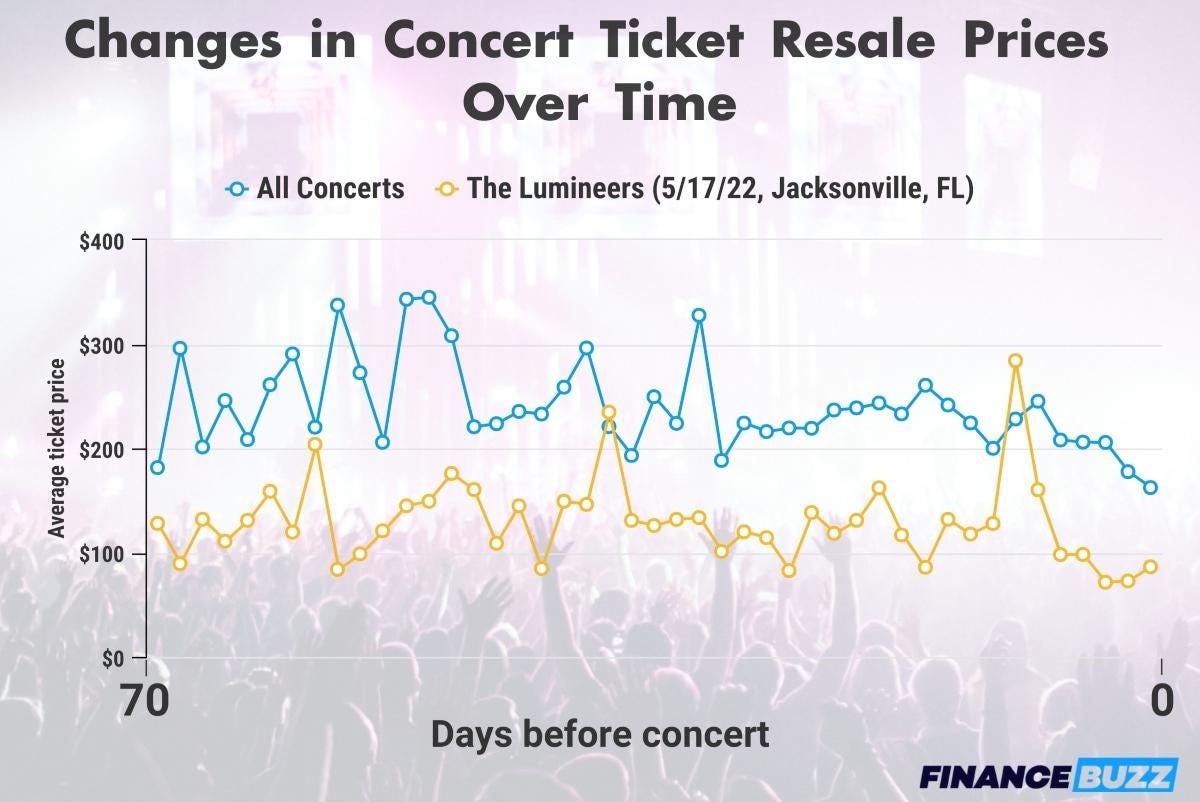 Best Concert Ticket Prices: Score Amazing Deals Now! | by Levis ...