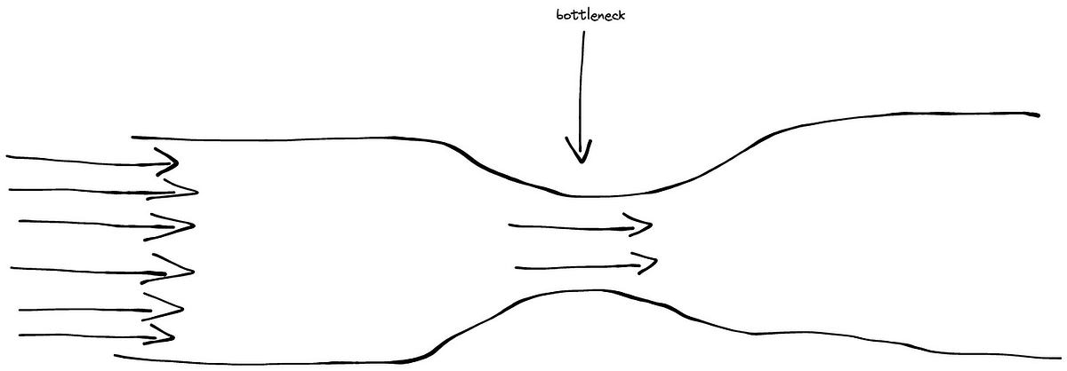 Understanding system bottleneck. Do you know your system’s bottleneck ...