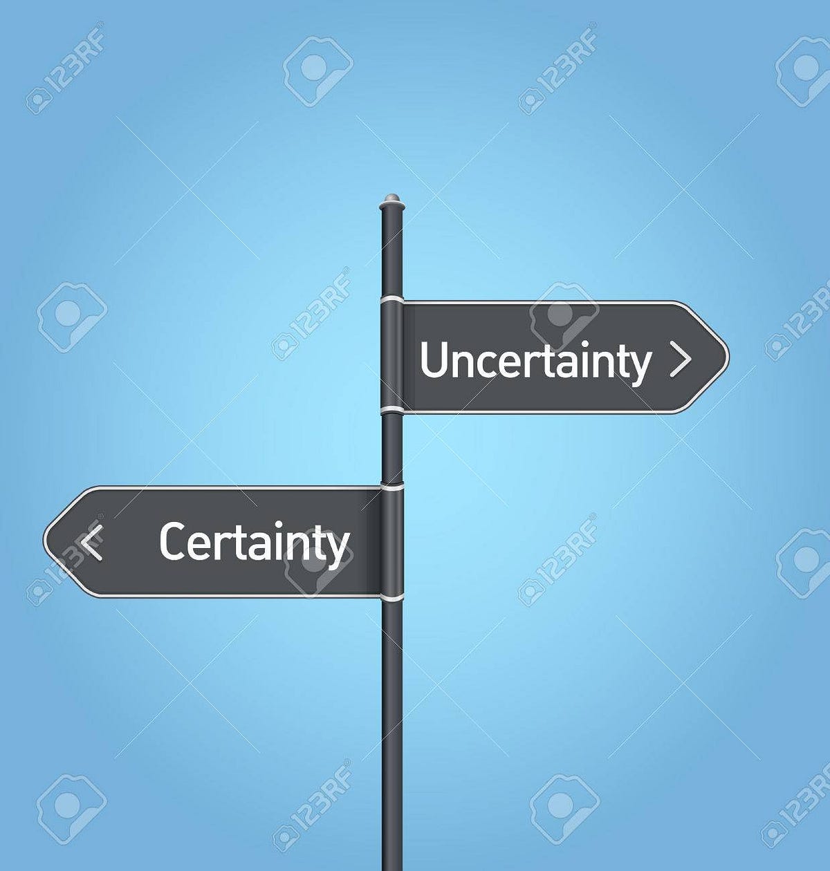 Certain in Uncertainty | by Tom McCallum | Medium