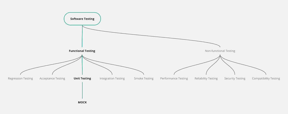 Difficult Mock Life. What Is Mocking? | by İsmail Eğilmez | Medium