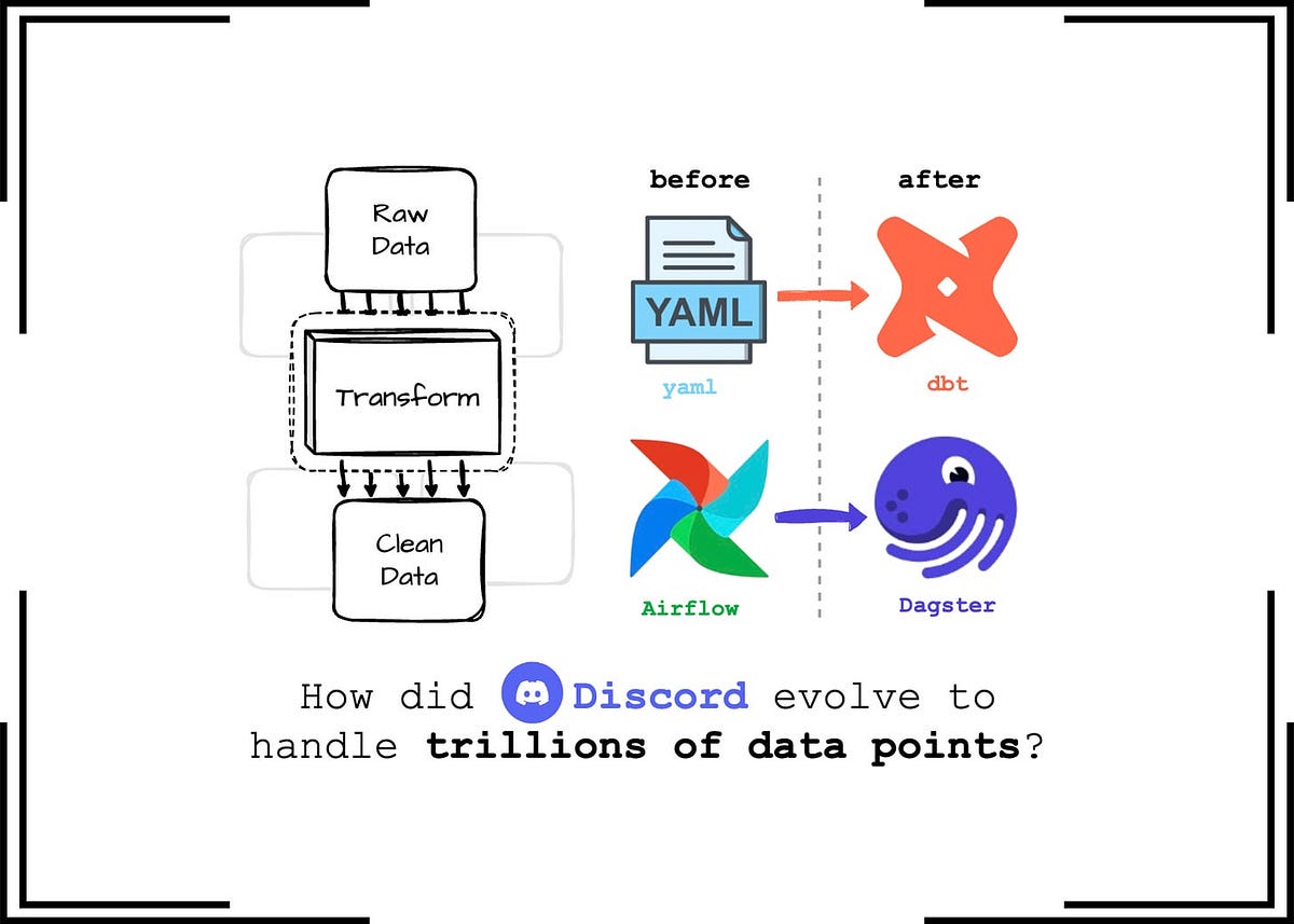 How did Discord evolve to handle trillions of data points | by Vu Trinh ...