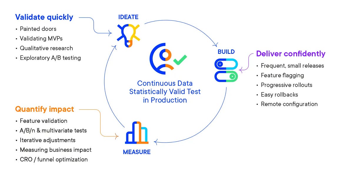 Driving Success: A/B Testing & Feature Flags in DevOps Optimization ... Driving Success: A/B Testing & Feature Flags in DevOps Optimization ...