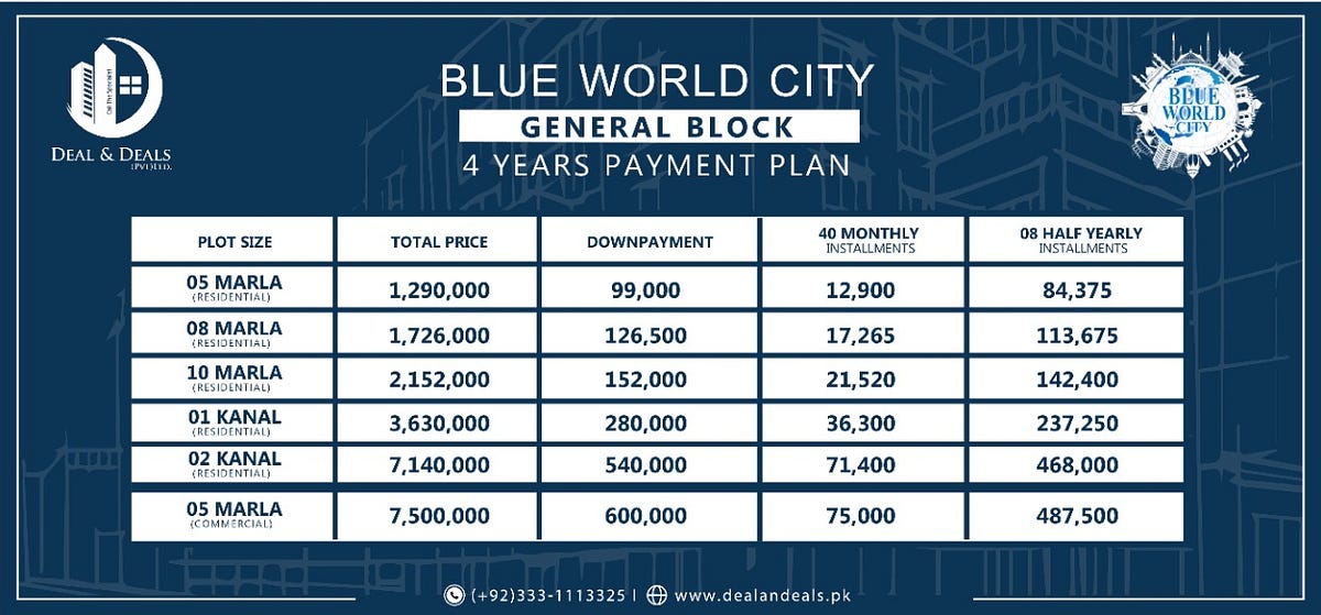 Blue World City Islamabad: A Promising Investment with Flexible Payment ...