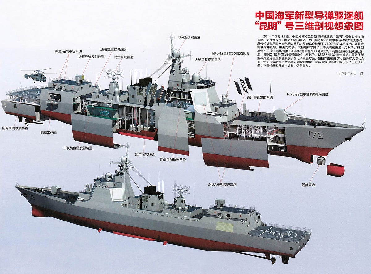 Comparing 052D and “aegis” | by Rick Joe | PLA RealTalk | Medium