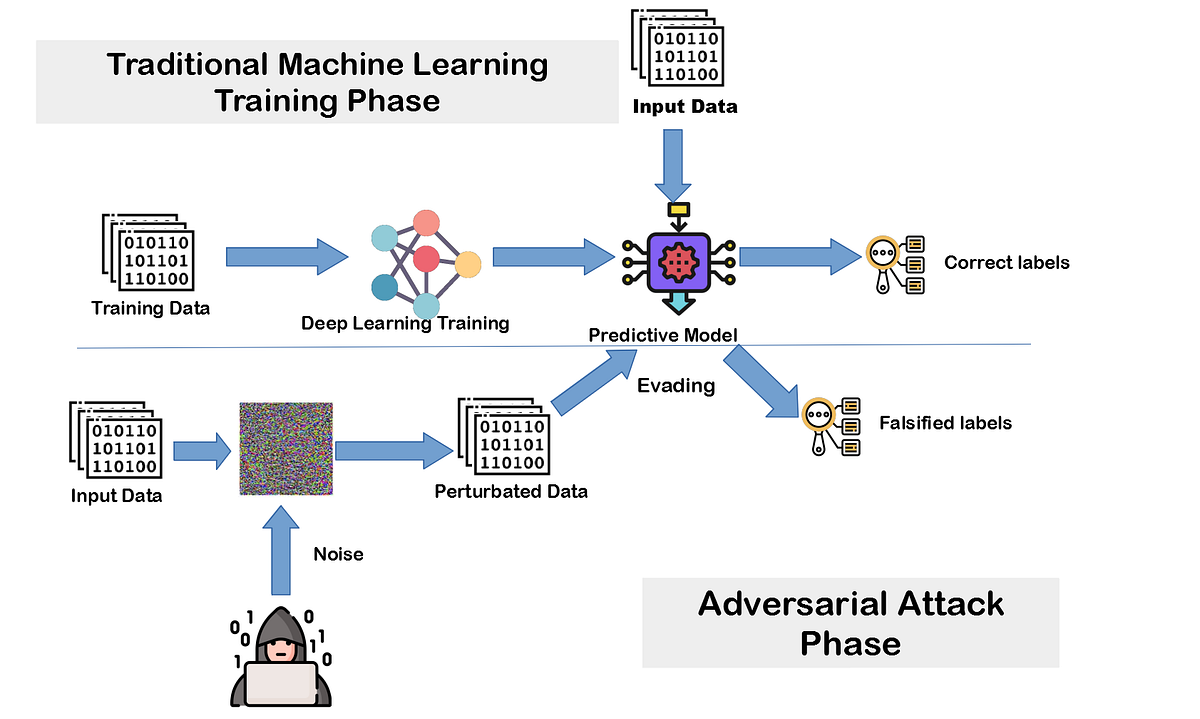 Adversarial Attacks In Graph Neural Networks By Ronan Takizawa Gopenai