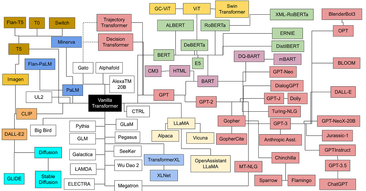 Transformer Family Tree - Jasminewu_yi - Medium