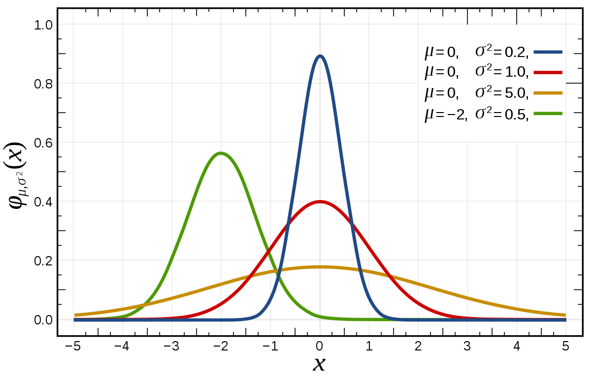 Exploring the He-Normal Distribution in Neural Network Weight ...