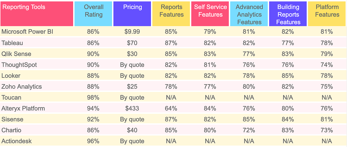 Reporting Tools | Top 10 in 2020. As a CEO, a Co-Founder or a C-level ...
