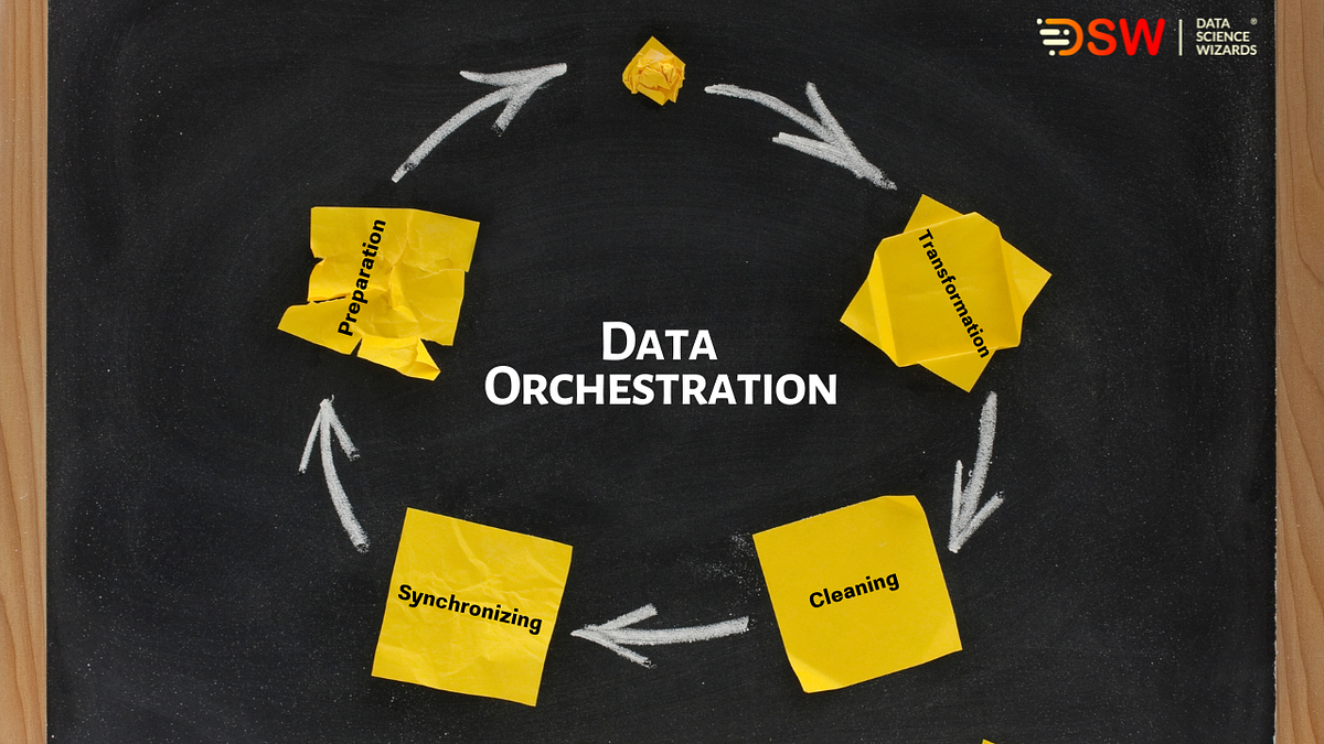 Introduction to Data Orchestration | by Data Science Wizards | Medium