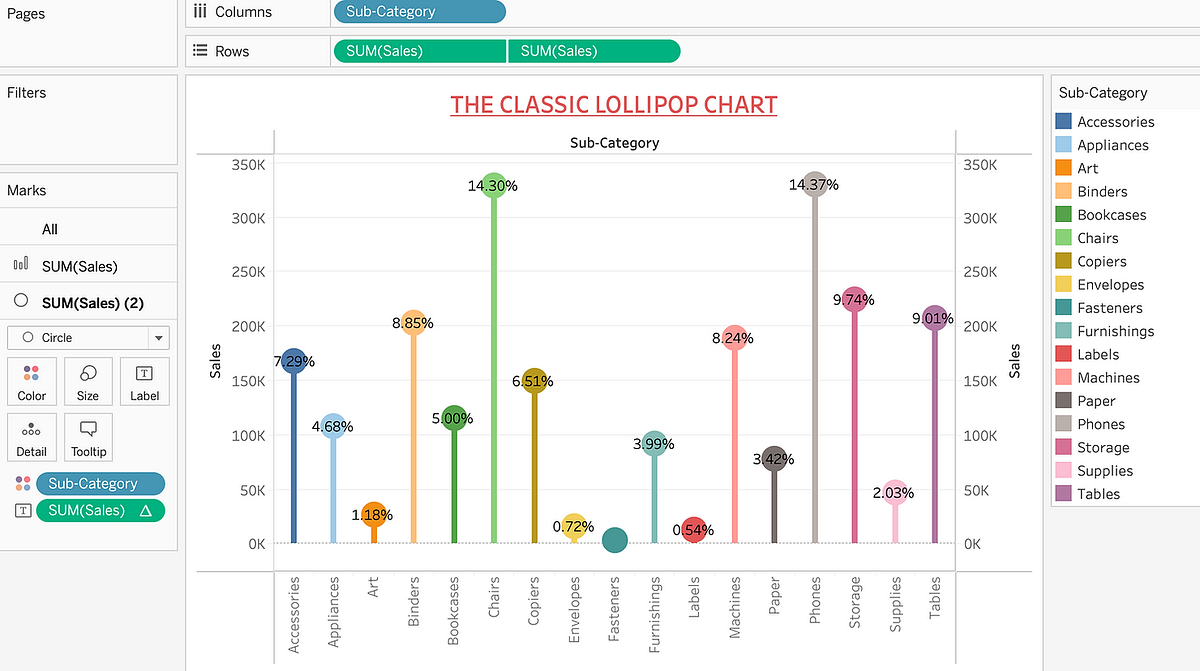 Lollipop Charts: Composite Charts In Tableau | by Swatigupta Cse | Medium