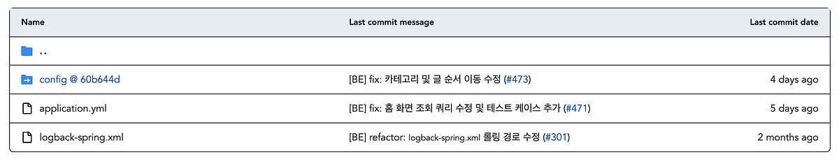 S3Client 문제인 줄 알았지만 submodule 문제였던 건에 대하여 | by echo | Dong-gle | Oct, 2023 | Medium