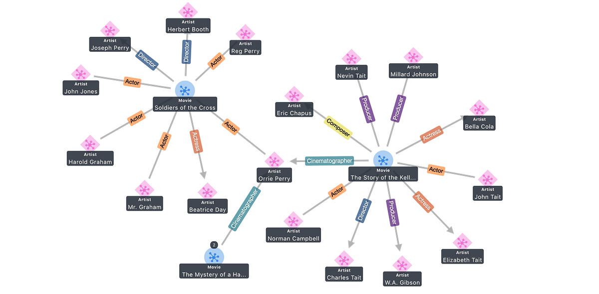 How to deploy Amazon Neptune and Graph Explorer with ECS using ...
