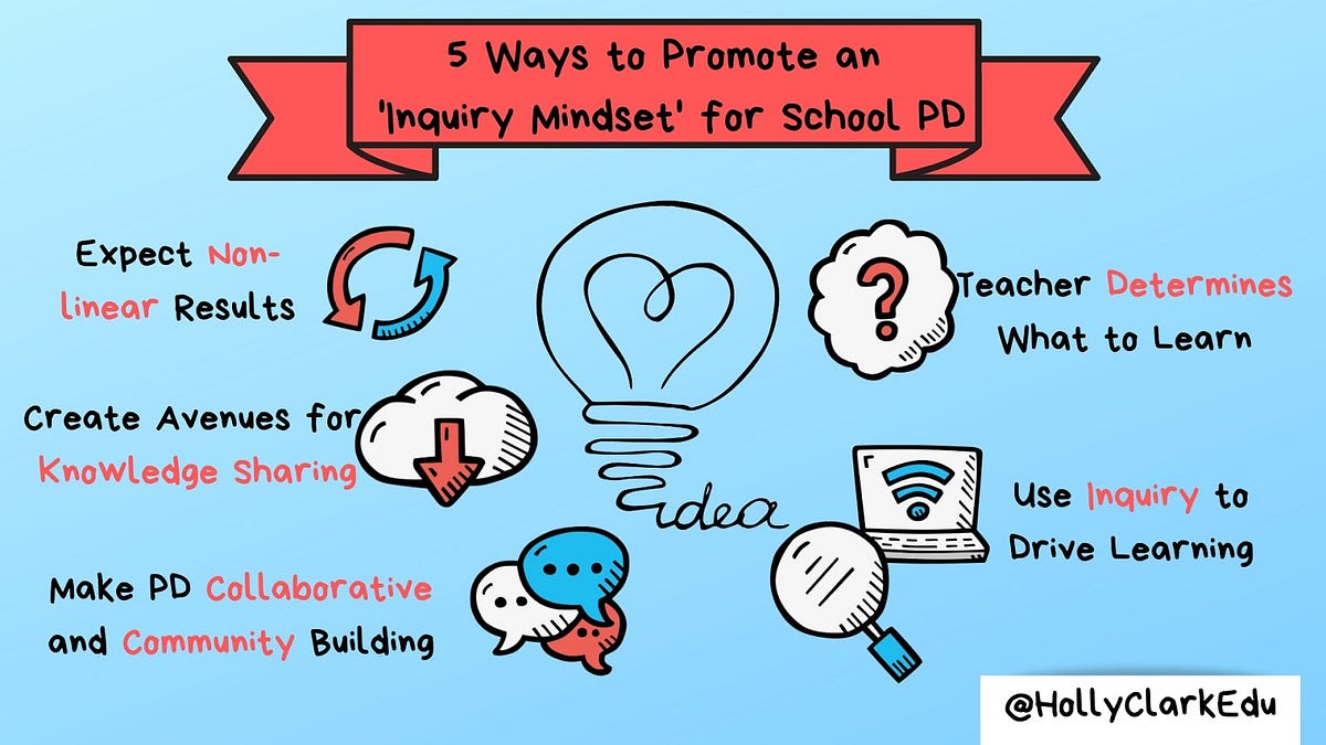 5 Ways to Promote an ‘Inquiry Mindset’ for School PD | by Holly Clark ...