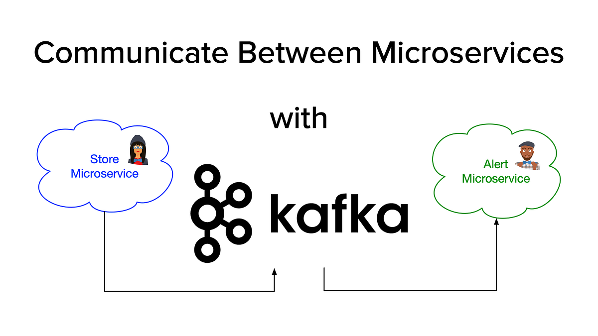 Handling Asynchronous Communication In Microservices With Kafka And Spring Boot By Rahul Soni