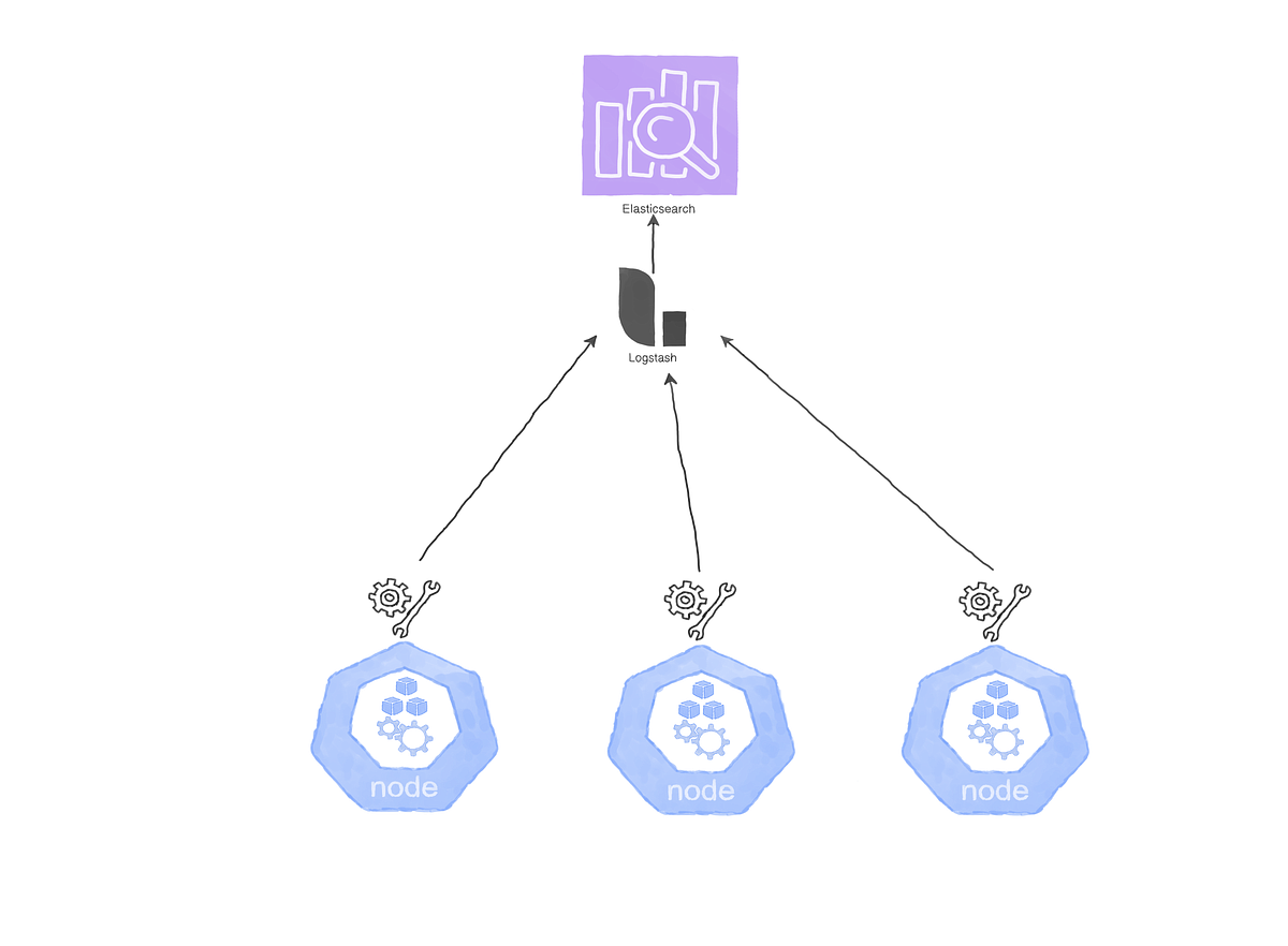 Kubernetes Observability Log Aggregation Using Elk Stack By Mohamed 4220