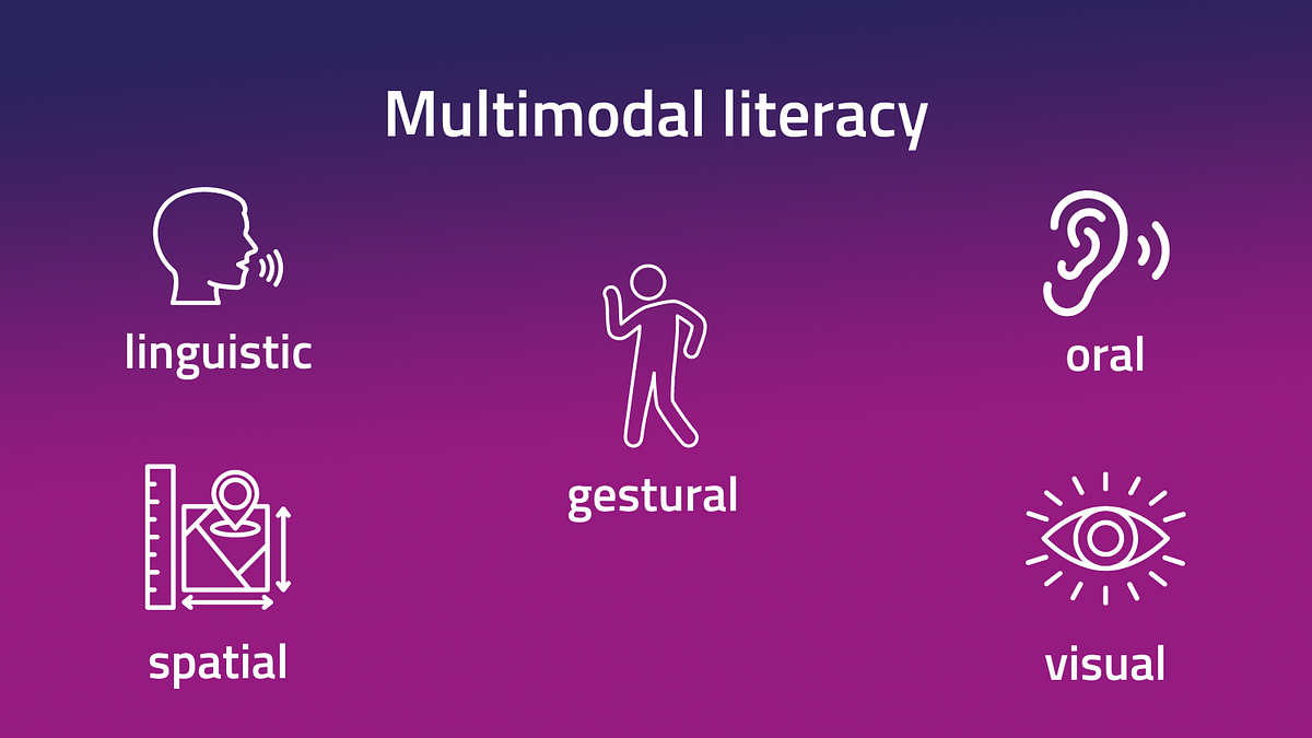 Literasi Multimodal Era Digital. #929: Mengajarkan Bahasa yang Tak ...