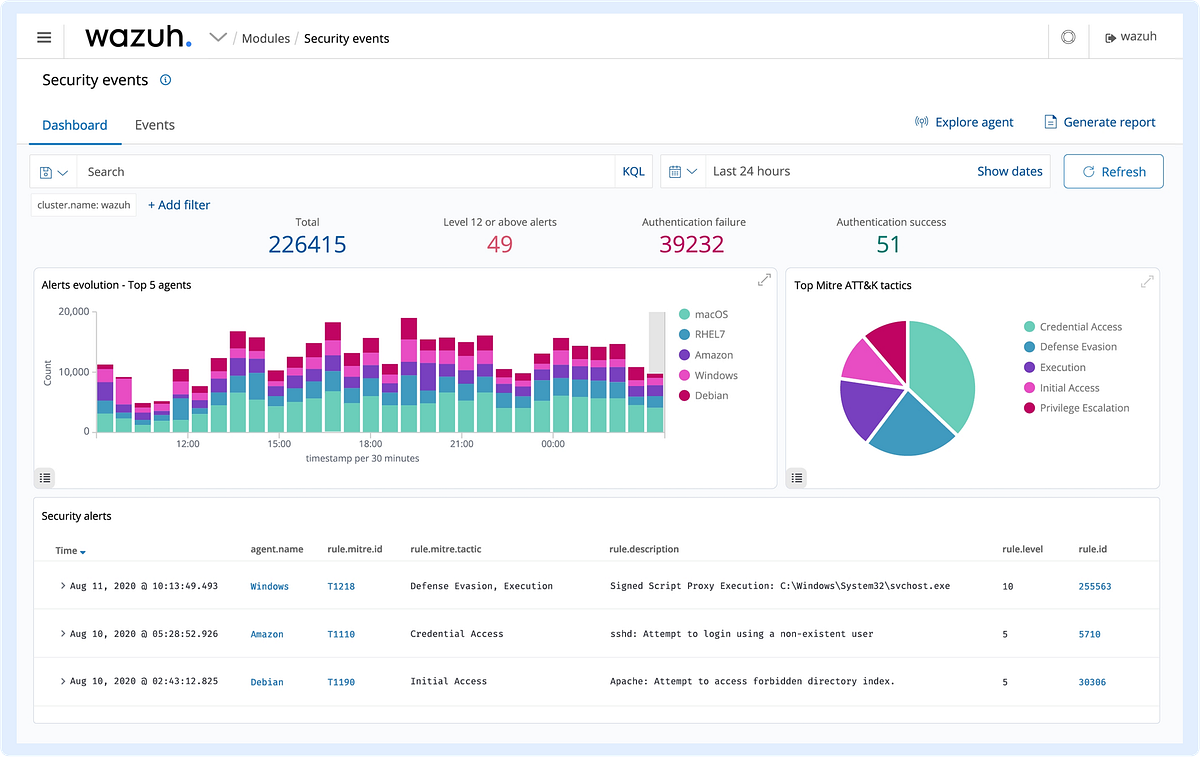 Wazuh SIEM Setup in Proxmox. Wazuh is a SIEM (Security Information… | by Alvaro Martinez Muñoz ...