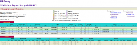 MySQL master-master replication with haproxy load balancer | by Nikolay Nikolov | Medium