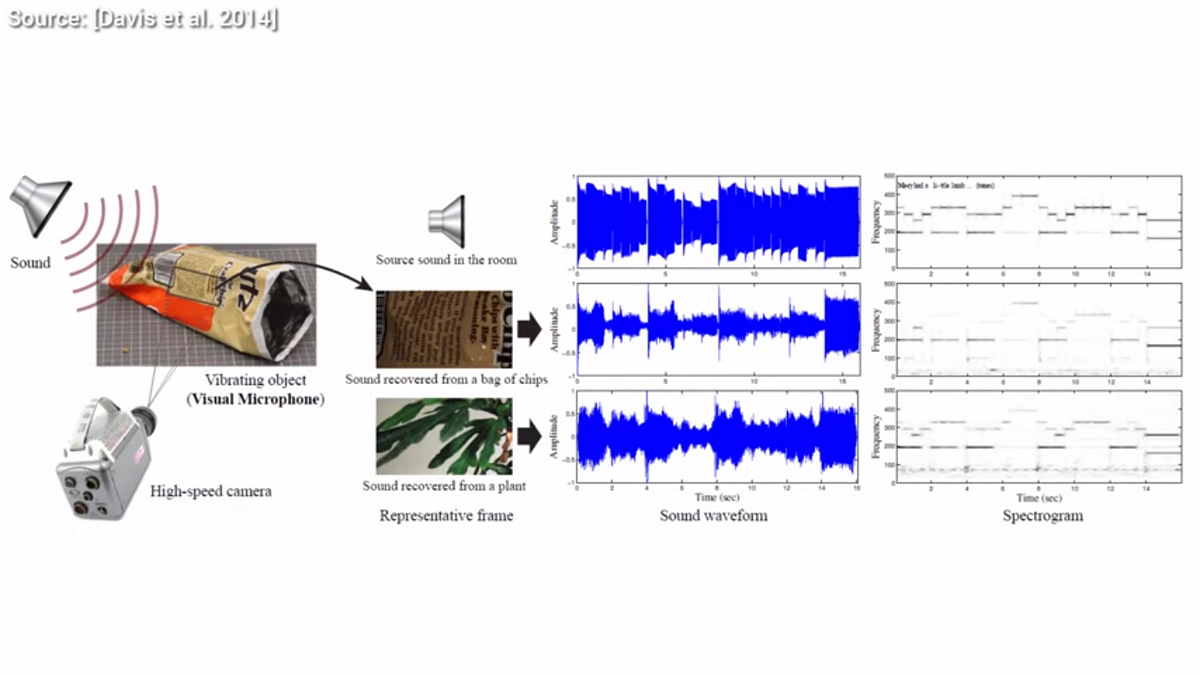 Le son, outil d’espionnage innovant | by Robin Fillion | INSA TC | Medium