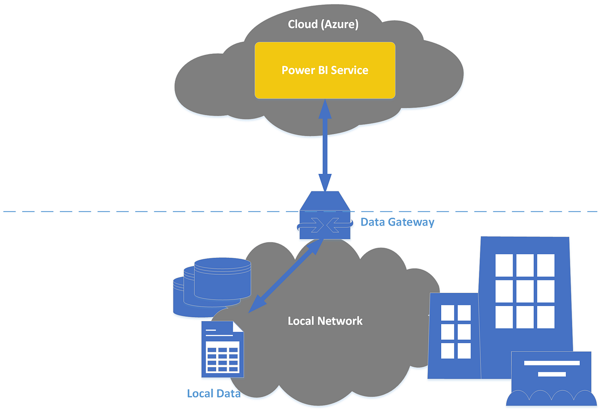Understanding And Troubleshooting Errors In Power Bi Gateway By Hussam Dabbas Medium