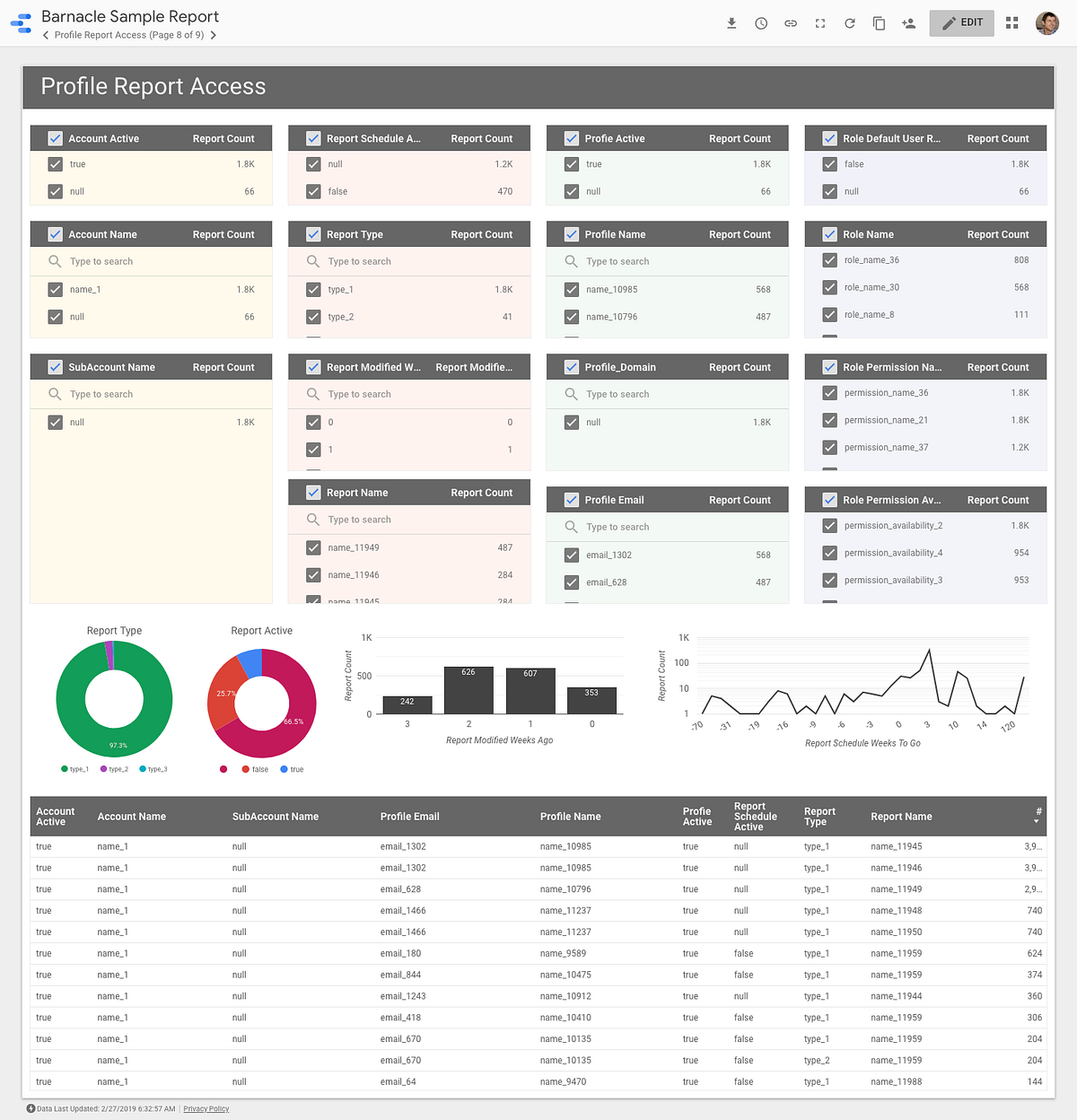 Campaign Manager 360 User Audit Solution | by Paul Kenjora ...