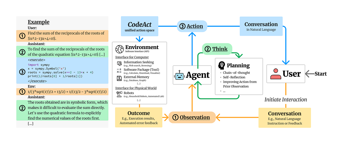 Building Production-Grade AI Agents That Actually Execute Code ...