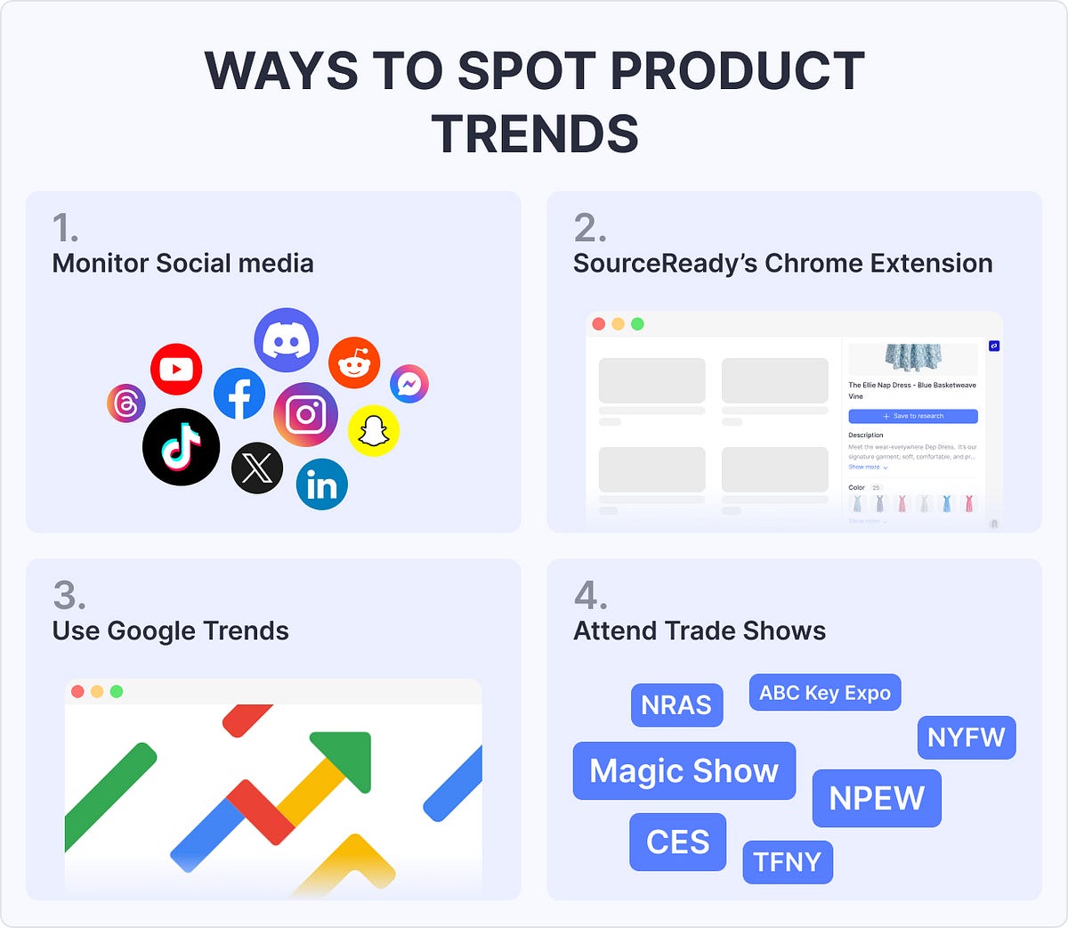 How to Source Unique Products That Differentiate Your Brand | by ...