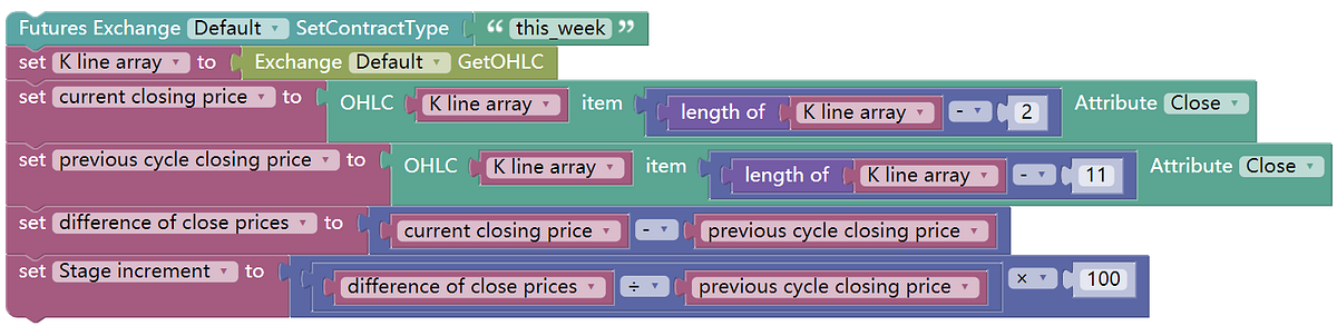 3.5 Visual Programming language implementation of trading strategies | by FMZQuant | Mar, 2023 ...