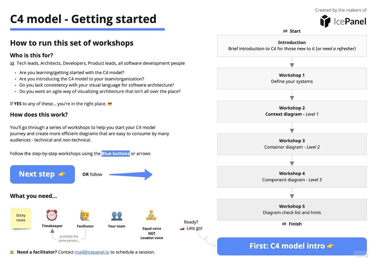 C4 model — getting started workshop | by IcePanel | Medium