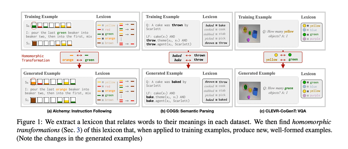 Enhancing AI’s Compositional Language Skills | by Now Next Later AI | Generative AI Insights for ...