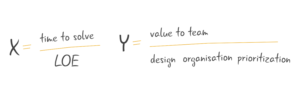 Why It’s Crucial to Have DesignOps | by LaSoft | Medium