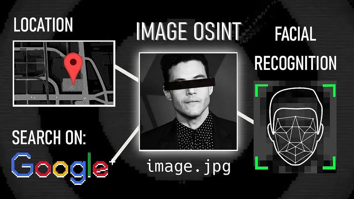 Expose the Unseen: Image-Based OSINT Techniques for Digital Sleuths ...