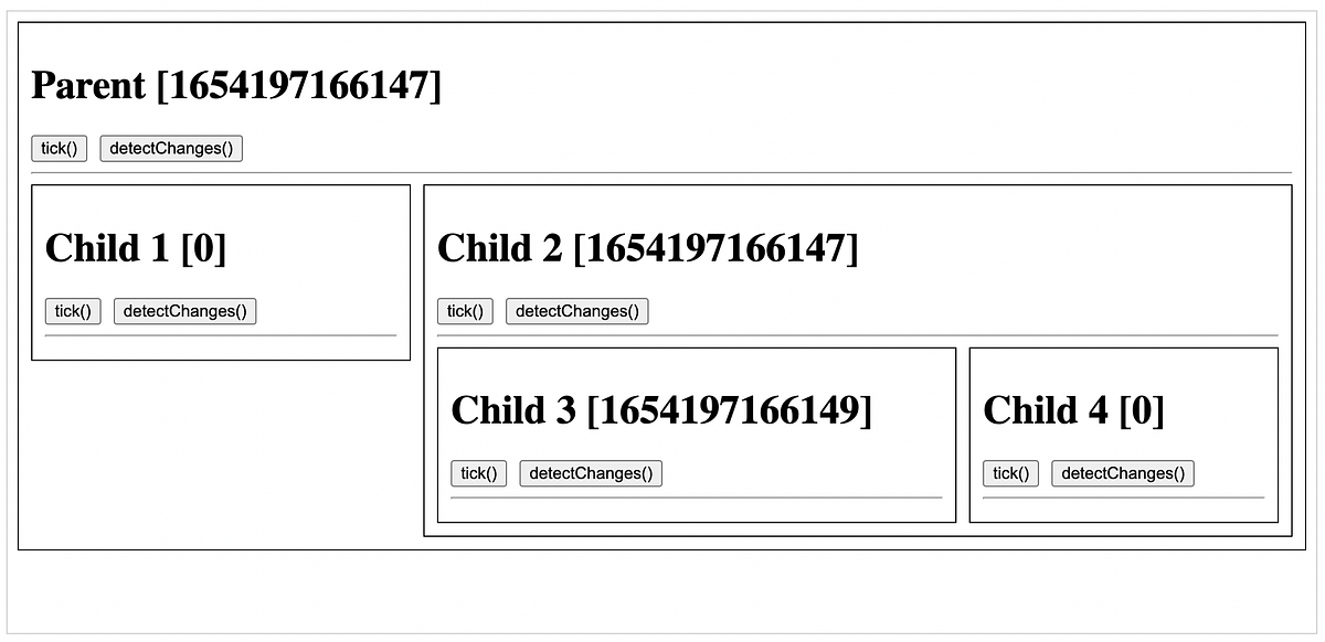 Mythical Angular — Angular Myth: There is no difference between ApplicationRef.tick() and ...