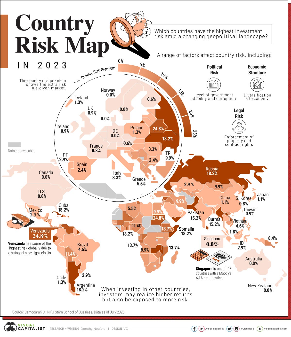 Global Business Week: Investment risk around the globe in 2023 | by ...