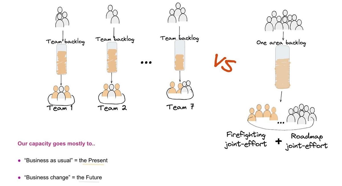 Organizing Data Teams: Build an Army and Run an Internal Job Fair | by ...