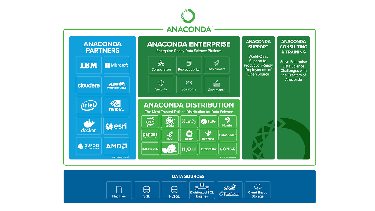 Anaconda介紹及安裝教學 - Python4U - Medium
