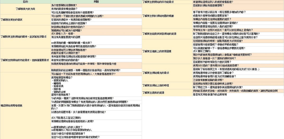 WTM x I-LIFE 專案 03.I-LIFE 需求訪談 - Ping (Genie) - Medium