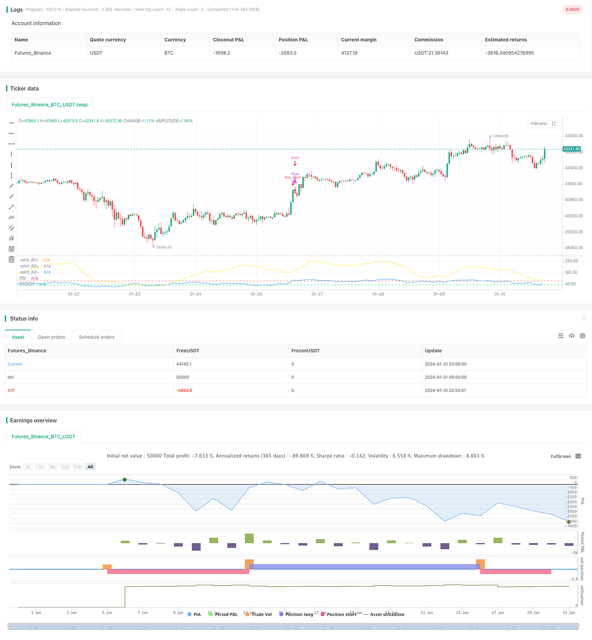 Multi Timeframe RSI and Stochastics Strategy | by FMZQuant | Medium