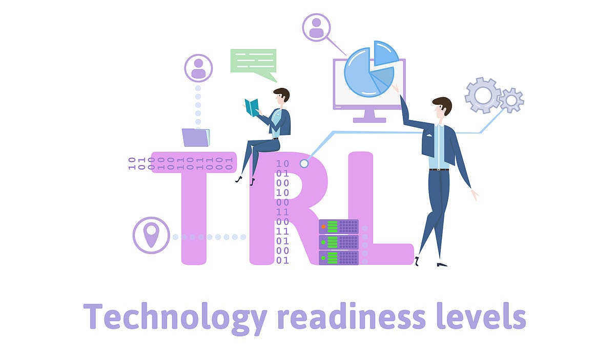 The 9 Levels of Innovation: A Complete Guide to Technology Readiness ...