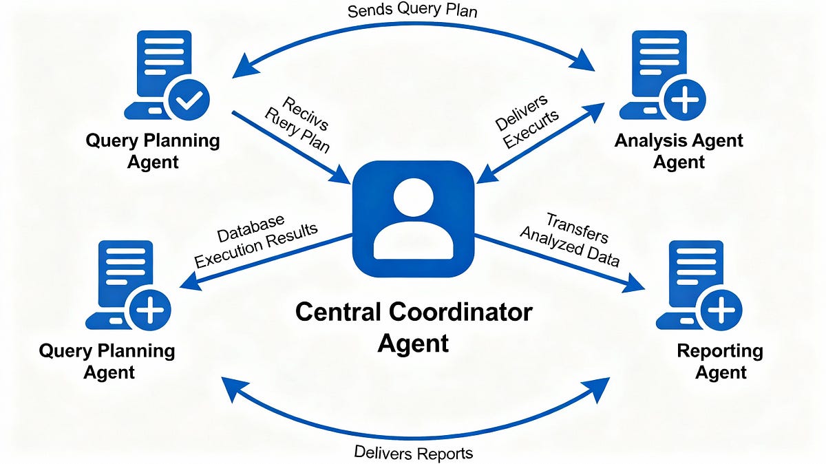 Multi-Agent Architecture Driving Data Agents: From Theory to Practice ...