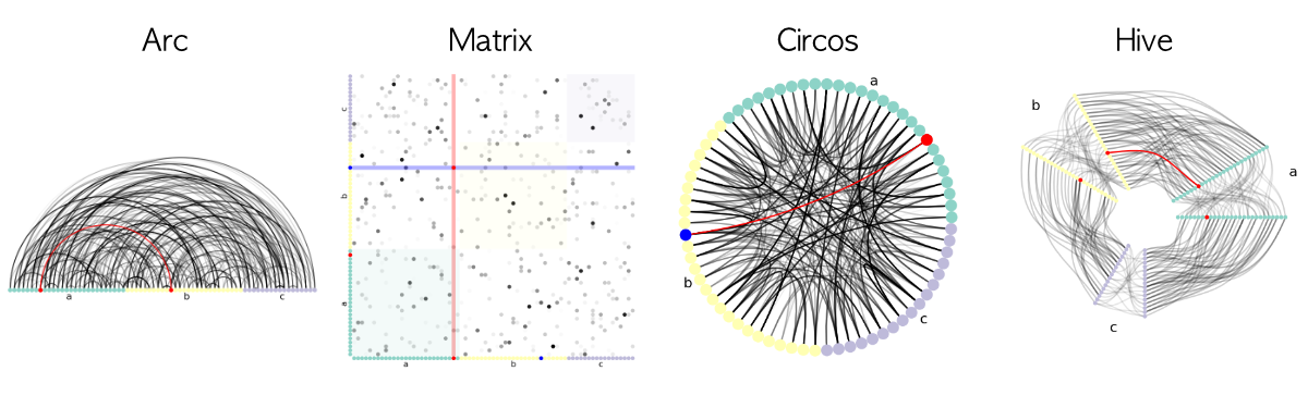 Graph Visualization with nxviz, ScaleDown for TinyML, Starting Deep RL, and Jobs | by ODSC ...