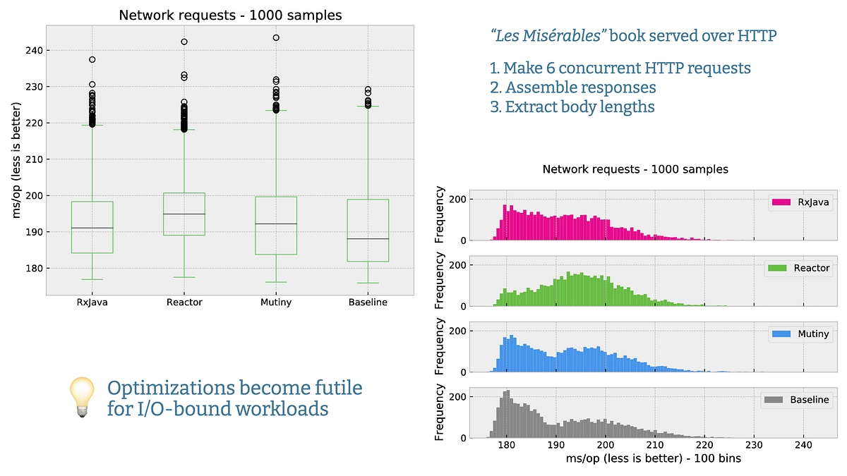 New Publication: Analysing the Performance and Costs of Reactive ...