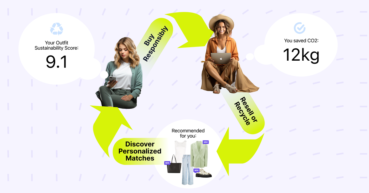 Fashion Challenge: How Businesses Can Align With Consumer Choice? | by ...